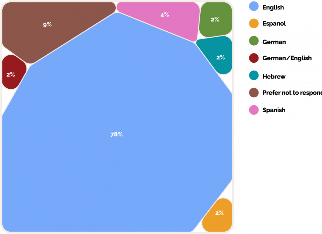 Cafe Imports | 2023 Progress Report